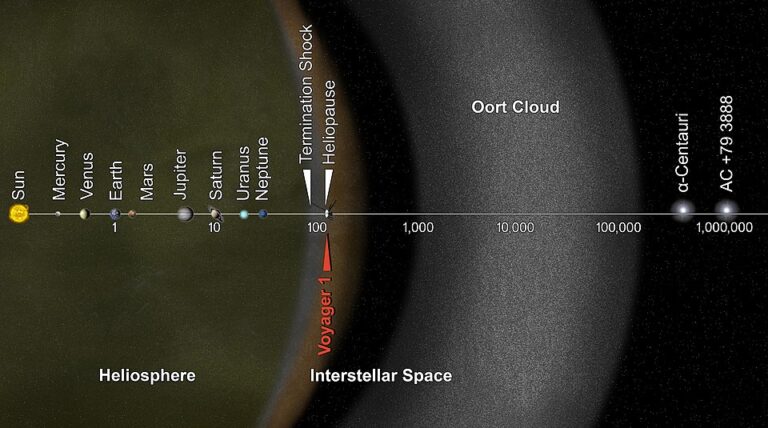 What Would Happen If The Sun Exploded?