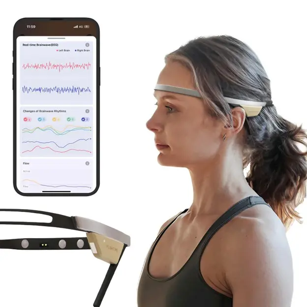 Best Neurofeedback Devices In 2024