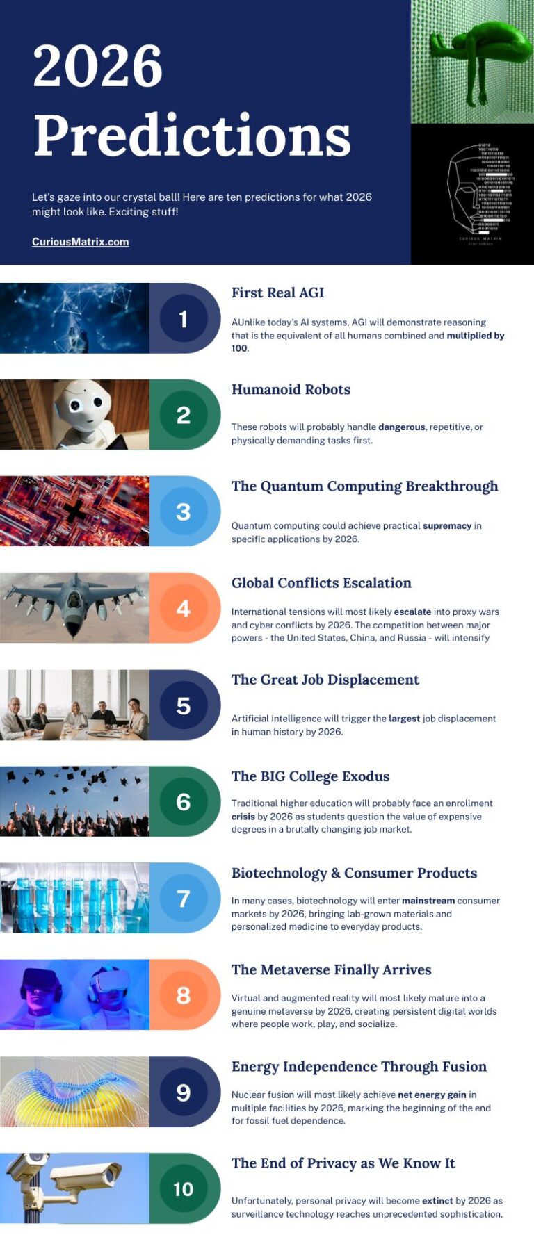 Top 10 Predictions for 2026